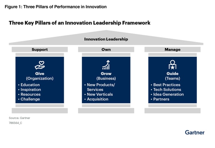 The Innovation Management Guide: Strategies, Tools, & Examples